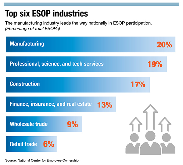 Starting an ESOP: Central Mass. businesses unpack the how and why of ...